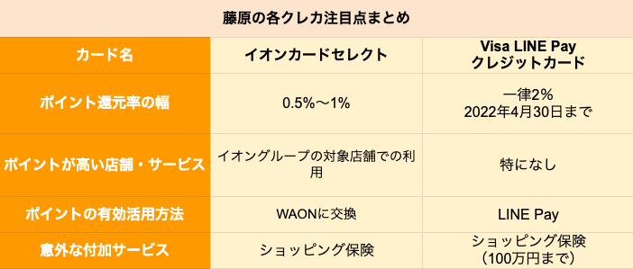 写真 | イオン「イオンカードセレクト」とLINE「Visa LINE Pay クレジットカード」はどちらがポイントを貯めやすいクレカか比較 | LIMO | くらしとお金の経済メディア