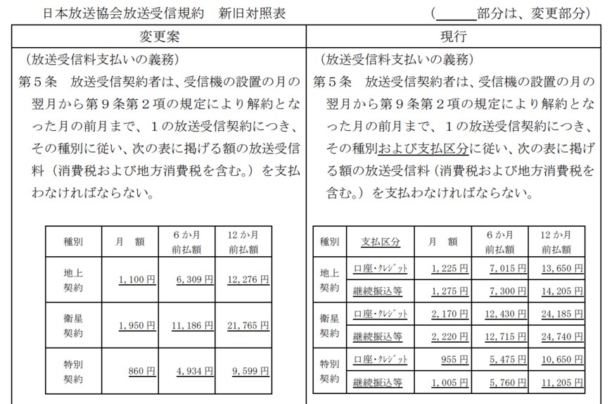写真 | 10月からNHK受信料が割引きへ。割増金や学生免除の真相とは | LIMO | くらしとお金の経済メディア