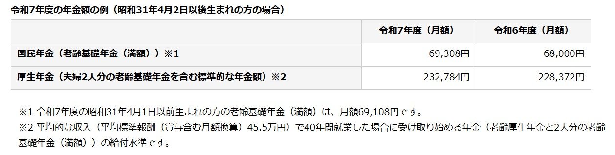 写真 | 【もうすぐ年金支給日】標準的な夫婦は合計で「約46万5000円」支給されるらしい。注意点は？ | LIMO | くらしとお金の経済メディア