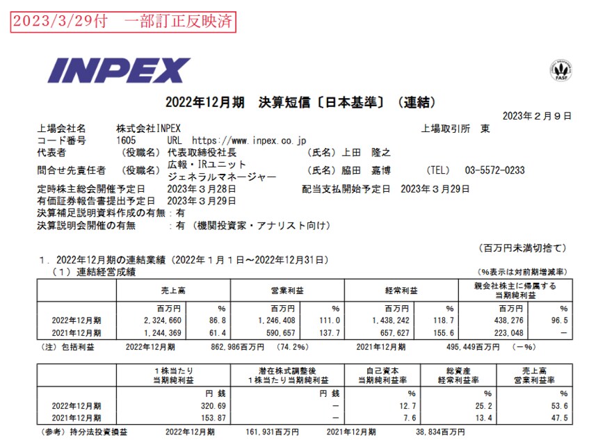 写真 | INPEX（1605）の株価は上昇。配当利回りは4.3％（2023年4月28日・株式取引概況） 上場企業株式の株価・時価総額・配当利回り・PER・PBRを振り返る | LIMO ...