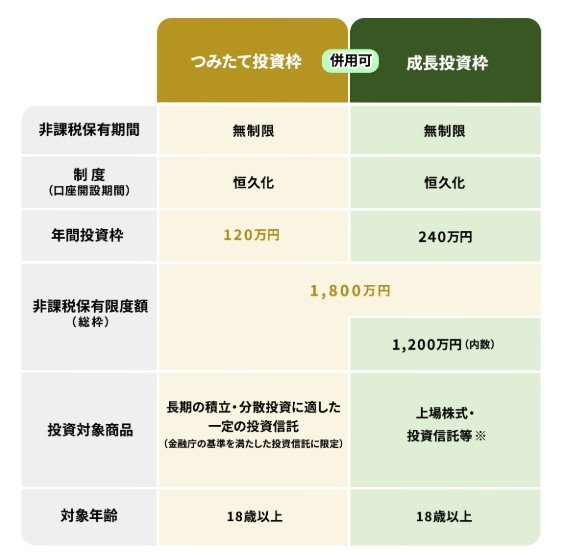 今年こそ新nisaで積立投資！「初心者が気を付けたい注意点」2選 「月3万円・年利3％」のシミュレーション結果とは Limo くらしと