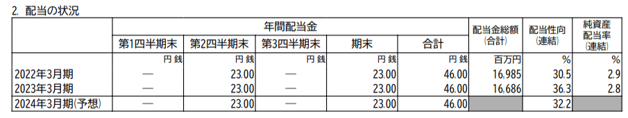 写真 | ヤマトHD（9064）の株「1年前に買った人」のトータル・リターンはいくらか【配当金・株価】（2023年6月第5週） 株式投資の企業 ...