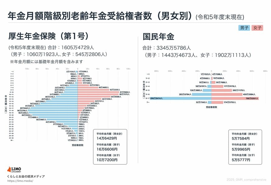 【学校の先生】退職金は平均いくら?今も2000万円を超えるのか 退職金2000万円があれば老後は安泰?年金の目安額も知っておく 4ページ目