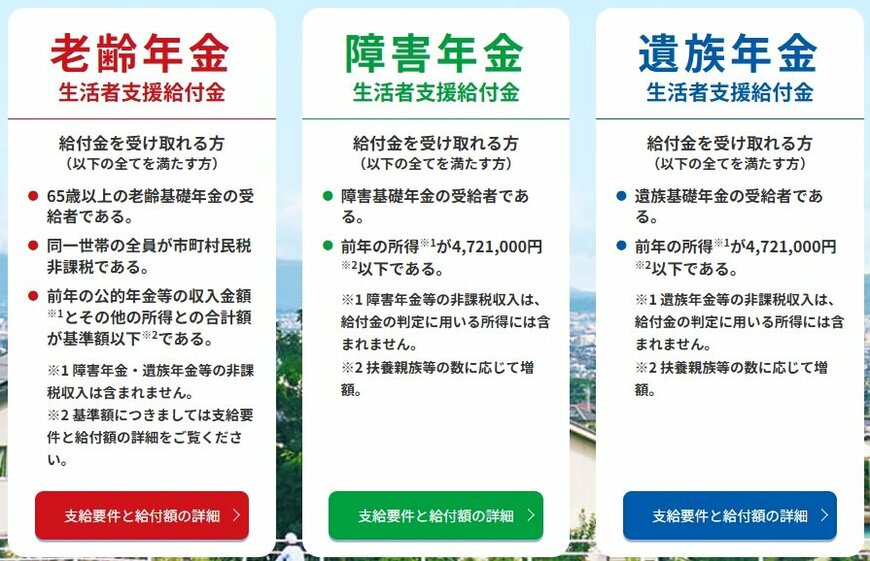 6月支給分から2 7%増える!【年金生活者支援給付金】老齢・障害・遺族の3種類《支給要件・給付額・申請方法》とは? 老齢年金「国民年金と厚生