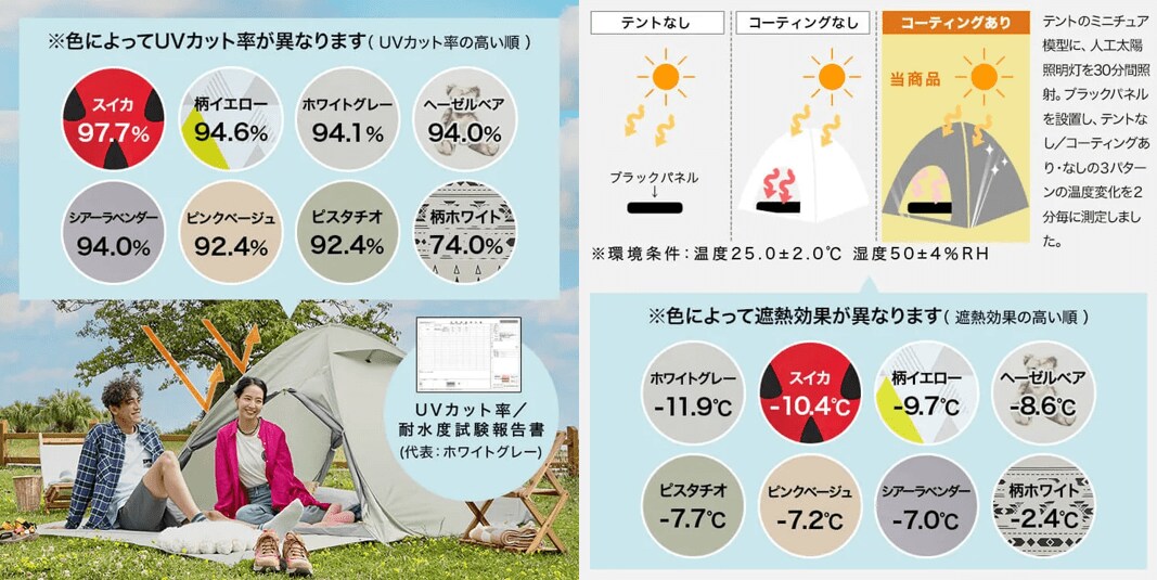 写真 | 【LOWYA】夏にピッタリ！おしゃれなUVカットのポップアップテント、一部カラーはすでに販売待ちに | LIMO | くらしとお金の経済メディア