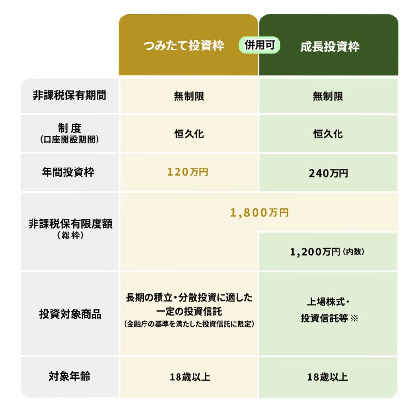 【新NISA】50歳から65歳まで「毎月5万円の積立投資」老後資産はいくら作れる？利回り別に5パターンシミュレーション！ 15年間で資金はどれ ...