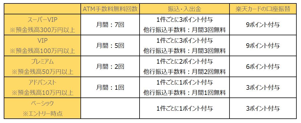 楽天カード vs 三菱UFJカード【徹底比較】基本のスペック＆提携銀行での優遇 | 2ページ目 | LIMO | くらしとお金の経済メディア