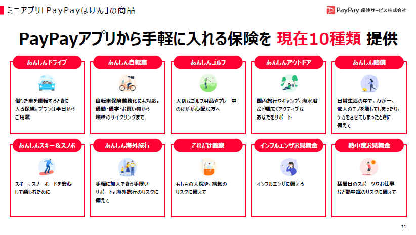 PayPayほけんがペット保険に参入、月額490円から加入できる格安プランのポイントは？ | 3ページ目 | LIMO | くらしとお金の経済メディア