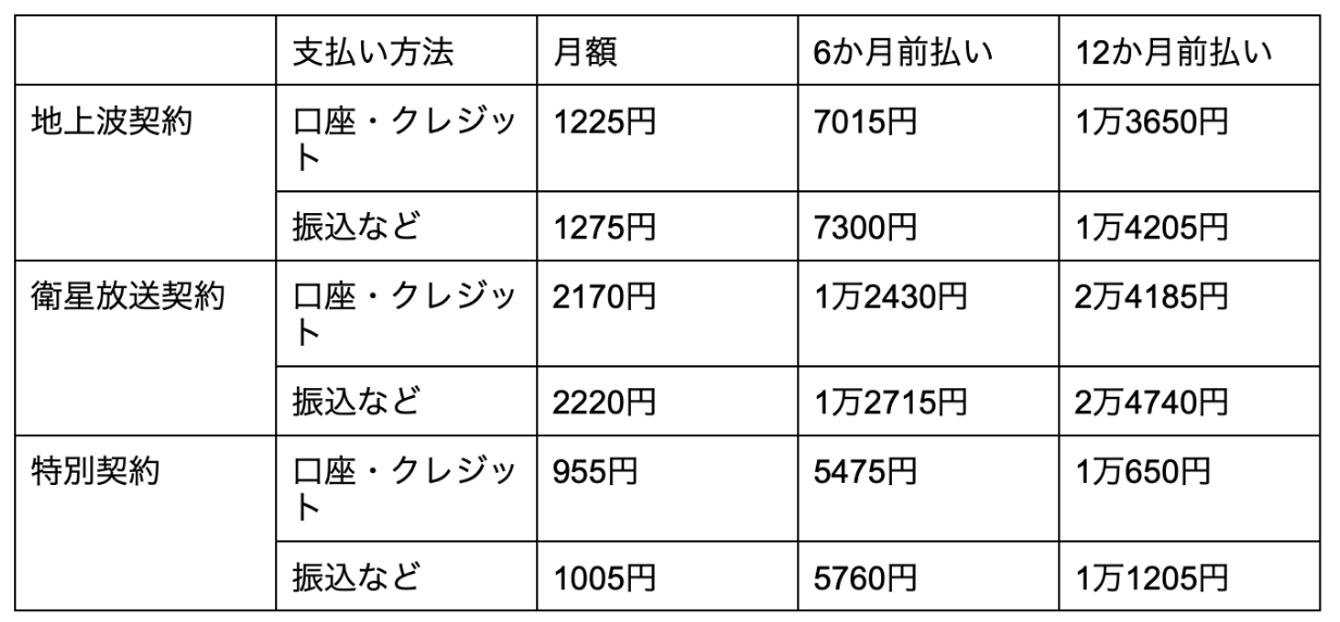 写真 | NHK受信料がついに値下げ！二世帯住宅だと二重に支払わないといけない？ | LIMO | くらしとお金の経済メディア