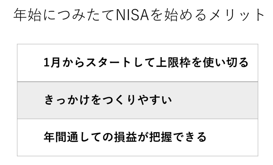 「つみたてNISA」年始スタートが良い理由3選。上限を使い切るメリット | 2ページ目 | LIMO | くらしとお金の経済メディア