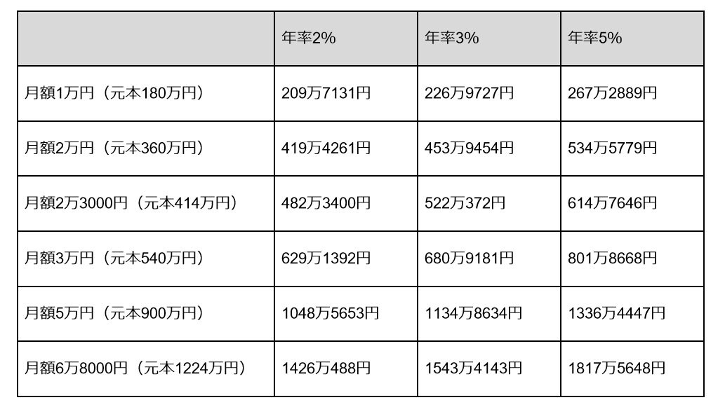 写真 | 50歳代で「iDeCo（イデコ）」を始めるのは遅い？老後資金準備のラストスパートをシミュレーション 税のメリットはどのくらい？ | LIMO | くらしとお金の経済メディア