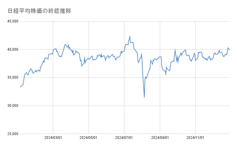 今日の日経平均株価は0 25 上昇。寄与度上位はアドバンテスト(6857)、東京エレクトロン(8035)、ファーストリテイリング(9983