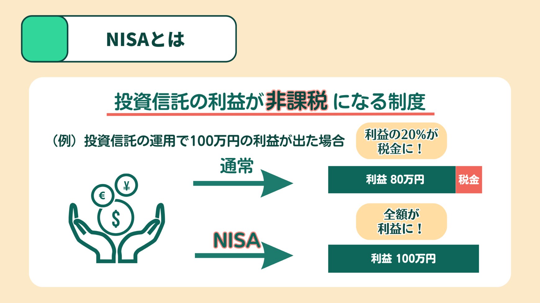 写真 | 2024年開始の新NISAに向けて！今年やっておくべきこと5選 現行NISAの終わり方も考えよう！ | LIMO | くらしとお金の経済メディア