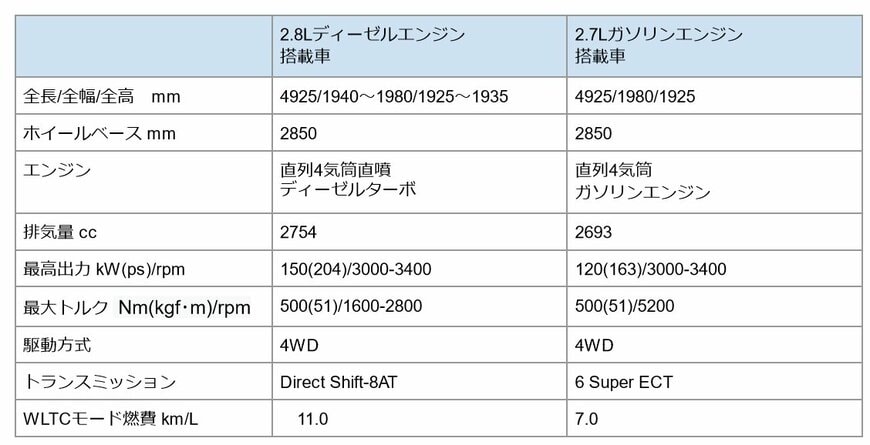 トヨタ「ランクル250」価格は520万円から。特別仕様車は8000台限定！ 角目・丸目、どっちもかっこいい！ | 2ページ目 | LIMO | くらしとお金の経済メディア